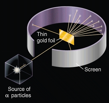 at0mic physix - The Atomic Theory!